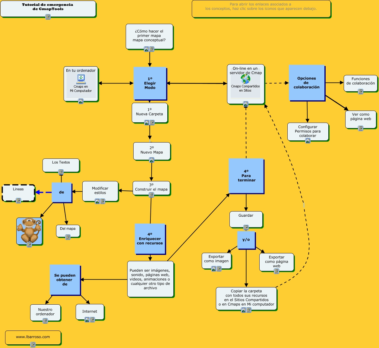 tutorial de emergencia - ¿Cómo hacer mi primer mapa?